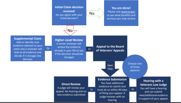Veterans' Benefits Resources - San Antonio Legal Services Association