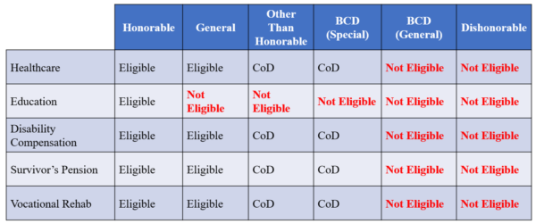 Military Discharge Upgrade - San Antonio Legal Services Association